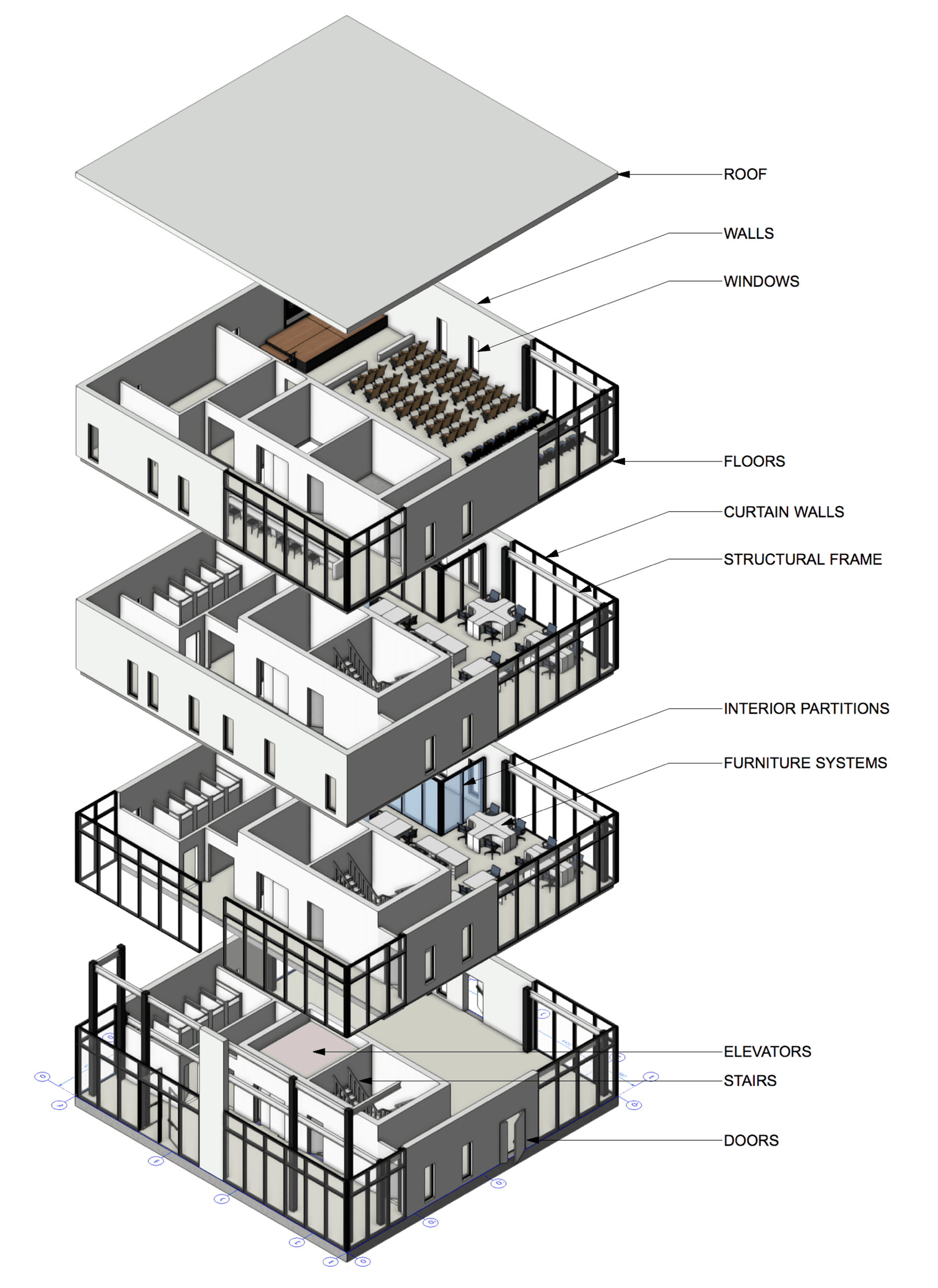 What is LOD in BIM? Introduction to Levels of Development